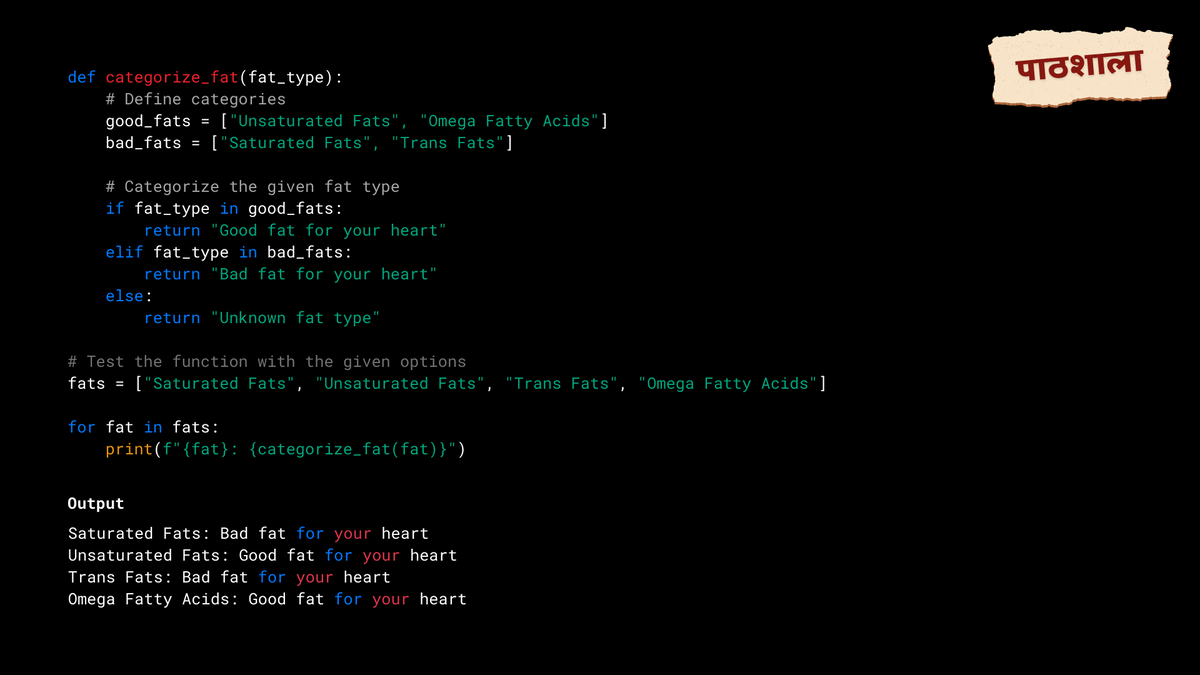 Cracking the Fat Code For Your Heart- What’s GOOD and What’s BAD ...